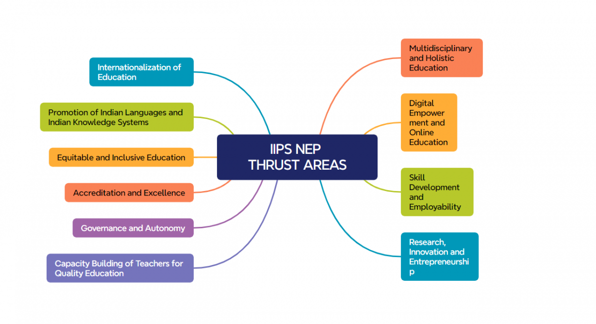 National Education Policy 2020 | International Institute for Population ...